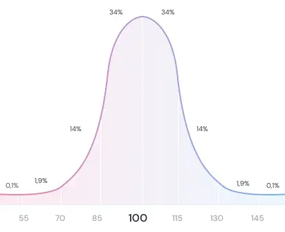 BrainMetric. - IMA Certified IQ Test